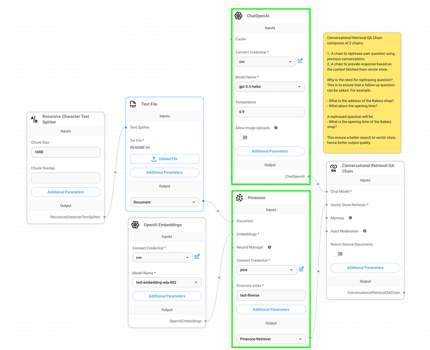 How to use Flowise locally